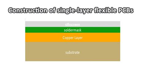 Flexible PCB What It Is How Is It Manufactured And Its Applications IBE Electronics