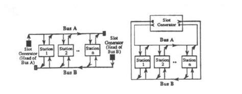 the dqdb architecture download scientific diagram
