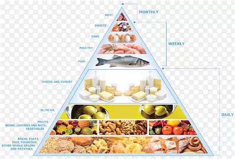 饮食金字塔健康食品组 食物金字塔PNG图片素材下载 图片编号 PNG素材网