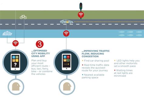 Ways Smart Cities Will Make Our Lives Better World Economic Forum