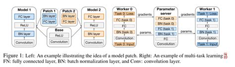 iclr 2019 image recognition paper list guide