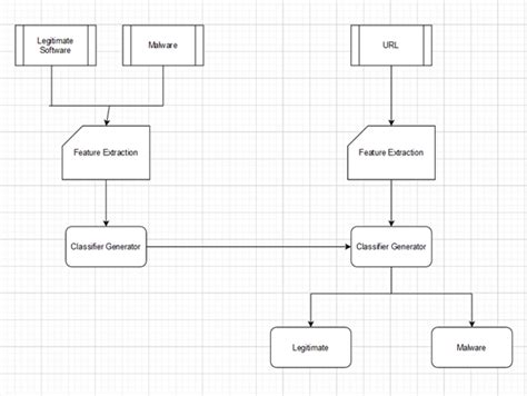 GitHub Kiinitix Malware Detection Using Machine Learning Anomaly