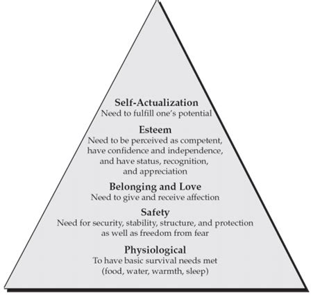 Teaching Learning 1 Diagram Quizlet