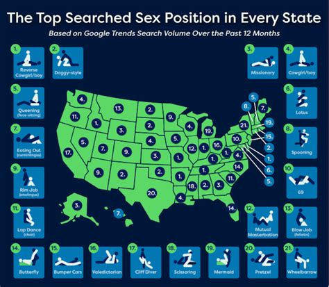 Feeling Extra Kinky Check Out The Top Sex Position In Every State