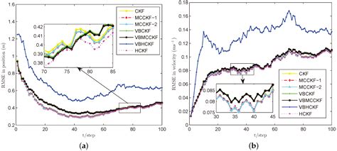 adaptive maximum correntropy gaussian filter based on variational bayes