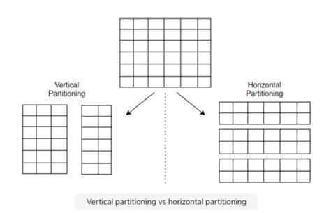 Карточки Basic Concepts And Theorems Partitioning Quizlet