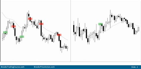 Trying To Find My Way To Intra Day Swing Mes Need Help Trading