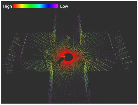 Comparison Of Point Density Download Scientific Diagram