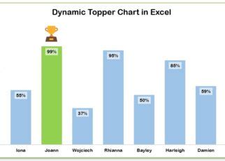 VBA Course PK An Excel Expert