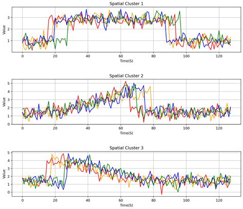 Mining Spatiotemporal Mobility Patterns Using Improved Deep Time Series Clustering
