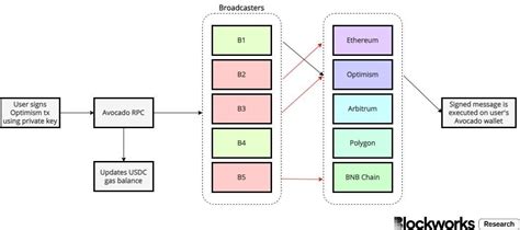 Instadapp Aggregation Theory In Practice Blockworks Research