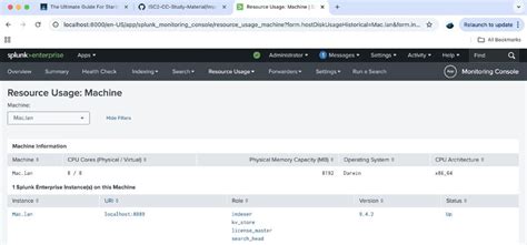 Cybertechdave100daysofcyberchallenge Splunk Siem Operationaltechnology Gwen Murtha Mpa