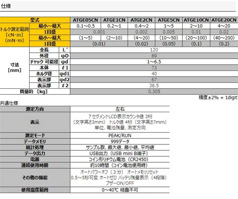 Tl494 Pwm Ic Pinout Examples Features Datasheet And 43 Off
