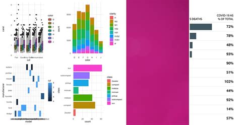 18 Stories About R Analytics Curated By Andreas Karlsen Medium