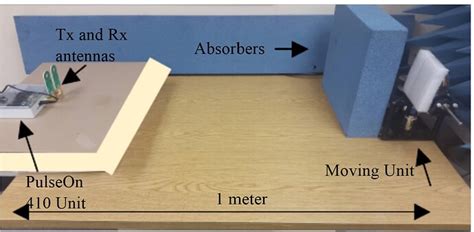 10525ghz Doppler Effect Microwave Motion Sensor Sensors Arduino Forum