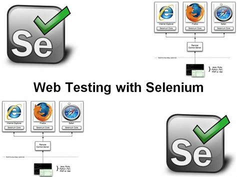 Web Testing Met Selenium Spiraltrain