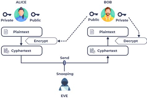 Data Protection And Privacy In Lms What Makes A Solution Secure