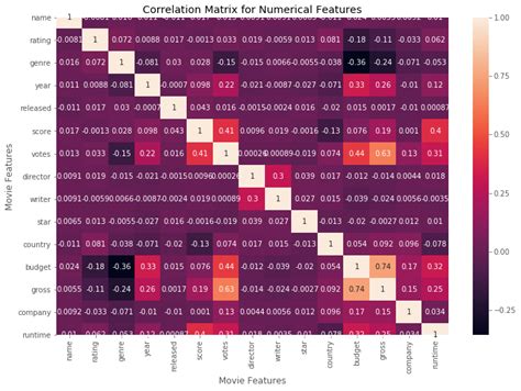 Dinuk Amarasinghe Portfolio