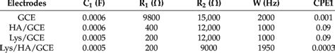 Values Taken By The Different Elements Of Each Circuit Download Scientific Diagram