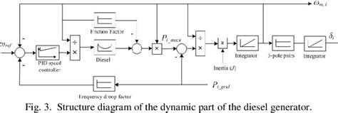 Figure 1 From Dynamic Rms Modeling Of Distributed Electrical Power