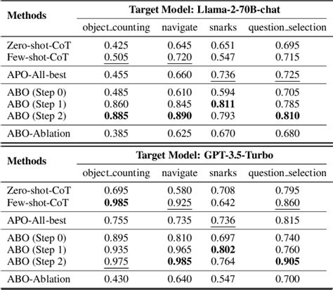 Are Large Language Models Good Prompt Optimizers Paper And Code