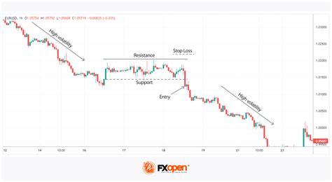 Trading The Volatility Breakout System Market Pulse