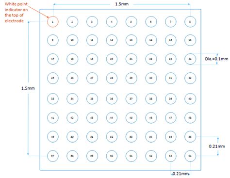 A Cartoon Of Channel Multi Electrode Array Arranged In An Download Scientific Diagram