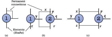 Redundant Permanent Connections Download Scientific Diagram