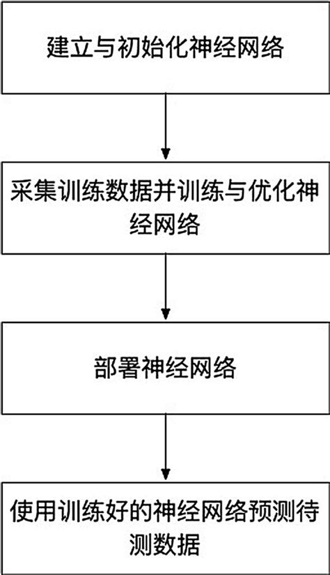 Method For Detecting Human Body Action Behind Wall Based On Ultra Wideband Through Wall Radar