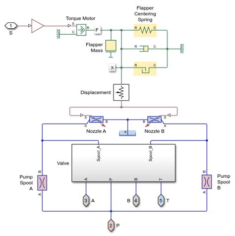 Servo Valve With Custom Fidelity Matlab And Simulink