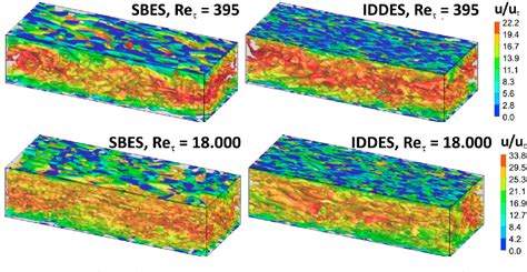 Figure 12 From An Overview Of Hybrid Rans Les Models Developed For Industrial Cfd Semantic Scholar