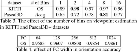 Figure 4 From 3d Bounding Box Estimation Using Deep Learning And Geometry Semantic Scholar