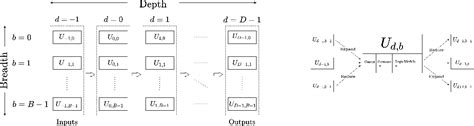 Figure 1 From An Interpretable Deep Reinforcement Learning Approach To