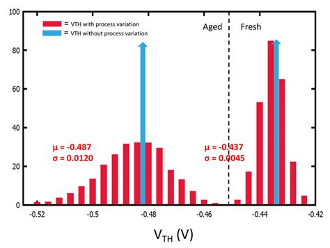 Cadence Debuts Industrys First Analog Ic Design For Reliability Solution Business Wire