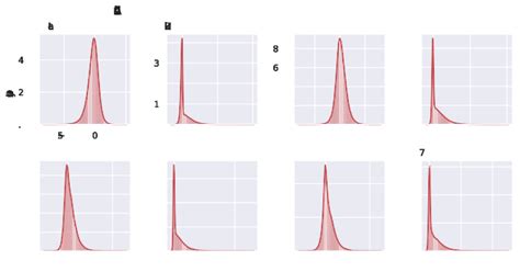 tutorial 2 activation functions — pytorch lightning 2 2 0 post0