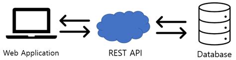 GitHub Olppaemi Mini Project