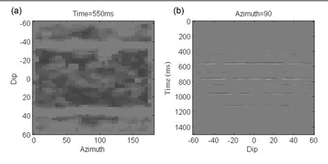 Figure 1 From Separating And Imaging Diffractions Of Seismic Waves In The Full Azimuth Dip Angle
