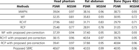 Quantitative Performance Of The Comparing Algorithms Download Table