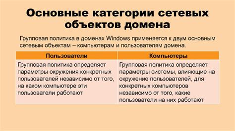 Внедрение групповых политик Online Presentation