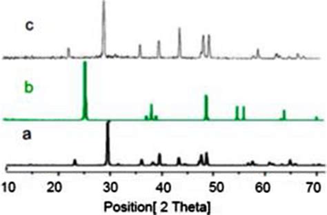 The Xrd Patterns Of A Caco3 B Tio2 And C Nest Download Scientific