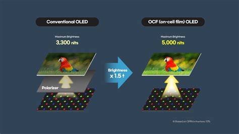 Samsung Présente Un Panneau OLED Avec 5 000 Nits De Luminosité De Pic Tech Tribune France