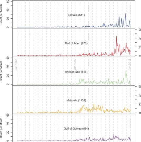 Spatial, Temporal and Spatio-Temporal Patterns of Maritime Piracy - PMC