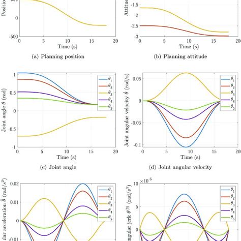 the trajectory planning results of simulation 6 based on the proposed