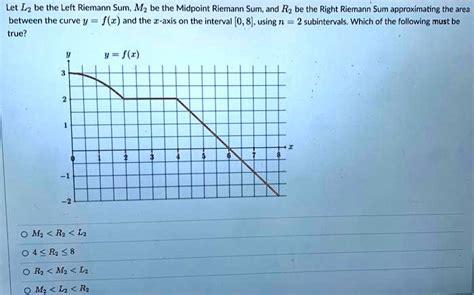 solved let l be the left riemann sum m be the midpoint riemann sum