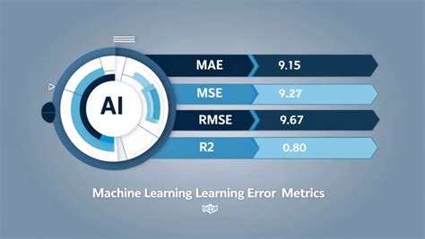 Machinelearning Datascience Errormetrics Python Ai Tech Sonu Yadav