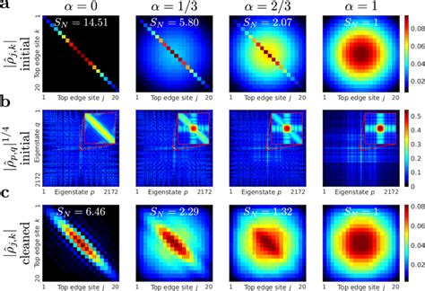Abbildung 44 A And B Show The Absolute Value Of The Spatial ˆρˆρ Download Scientific