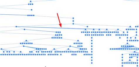 Javascript Plotting Huge Trees With Visjs Stack Overflow
