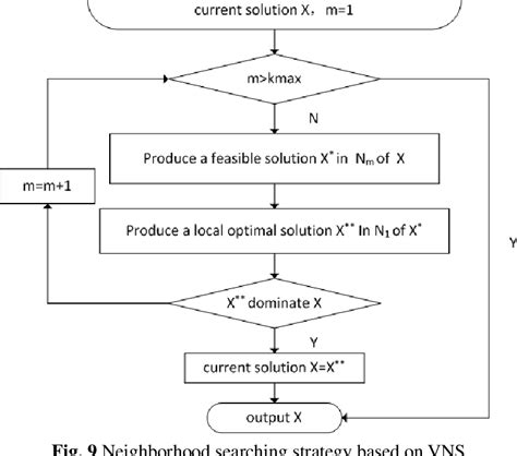 Figure 1 From University Of Birmingham An Improved Discrete Bees