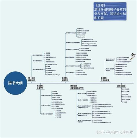 比刷剧还爽！深度强化学习入门神书，不愧是王树森！ 知乎