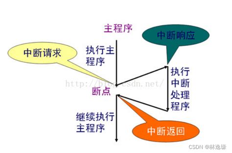 【arduino学习】二、外部中断arduino进中断之后怎么退出 Csdn博客